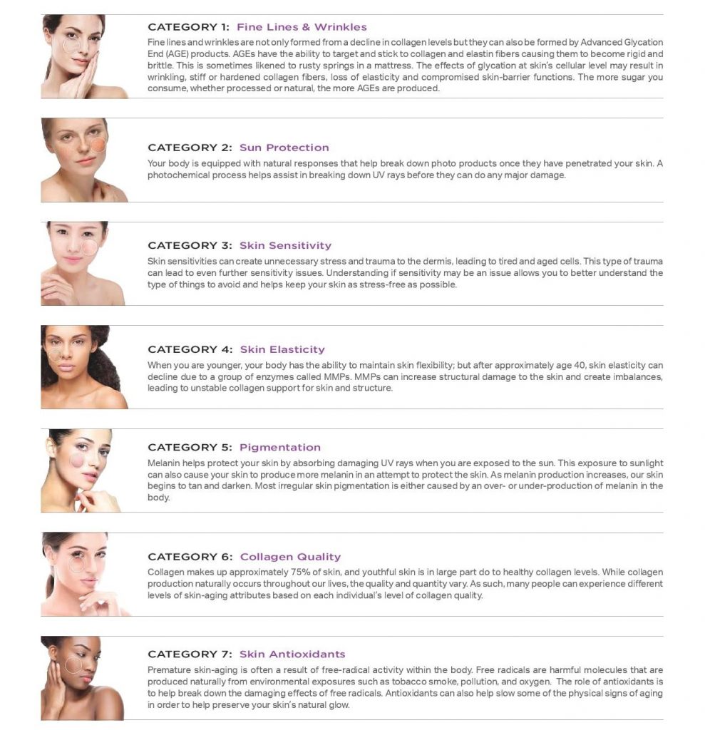 SkinDNA – Genetic Diagnostic Center